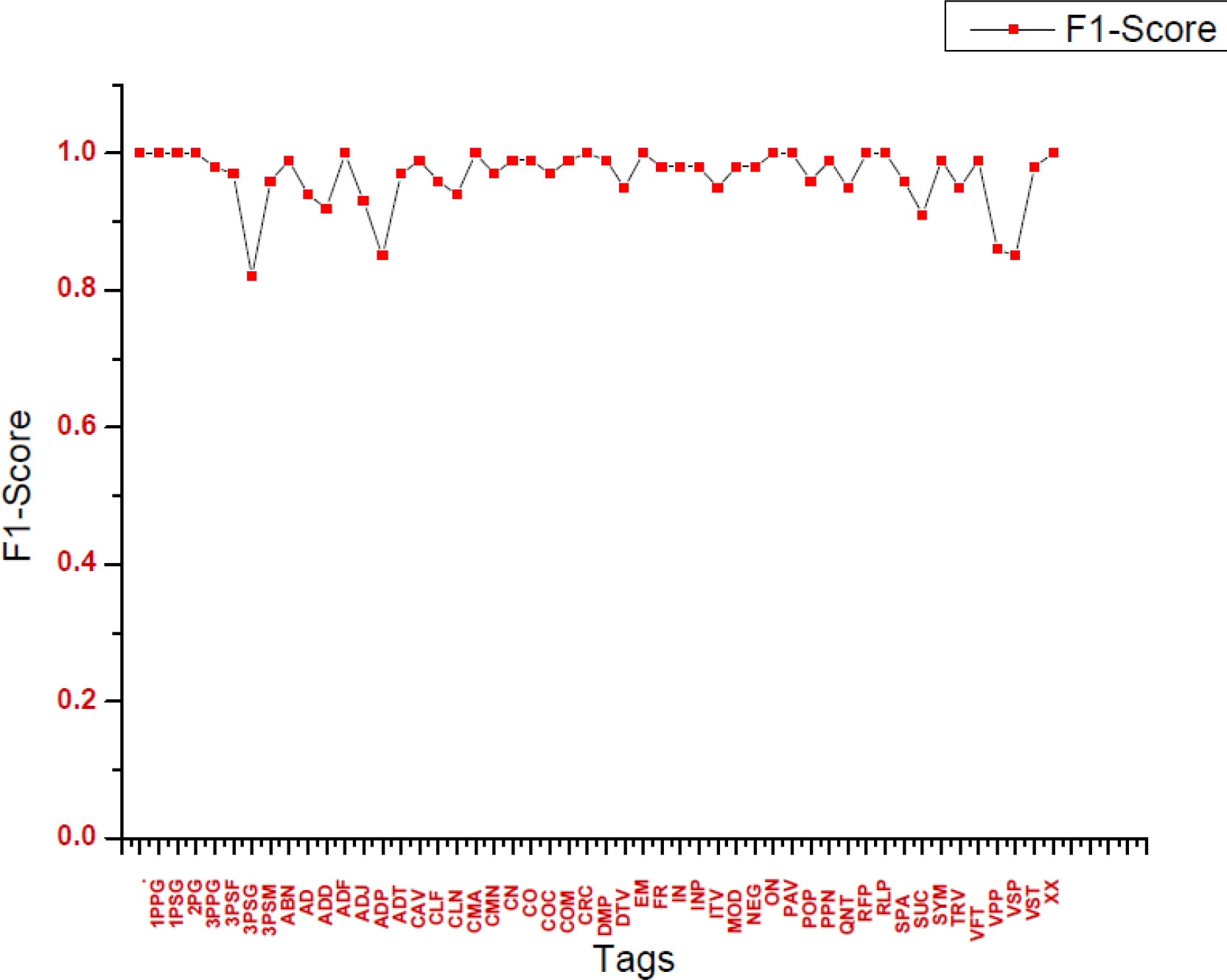 Identification of POS Tags for the Khasi Language based on Brill’s ...