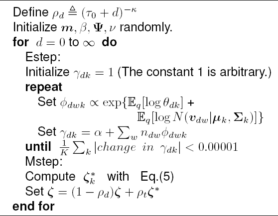 A Study on Stochastic Variational Inference for Topic Modeling with ...