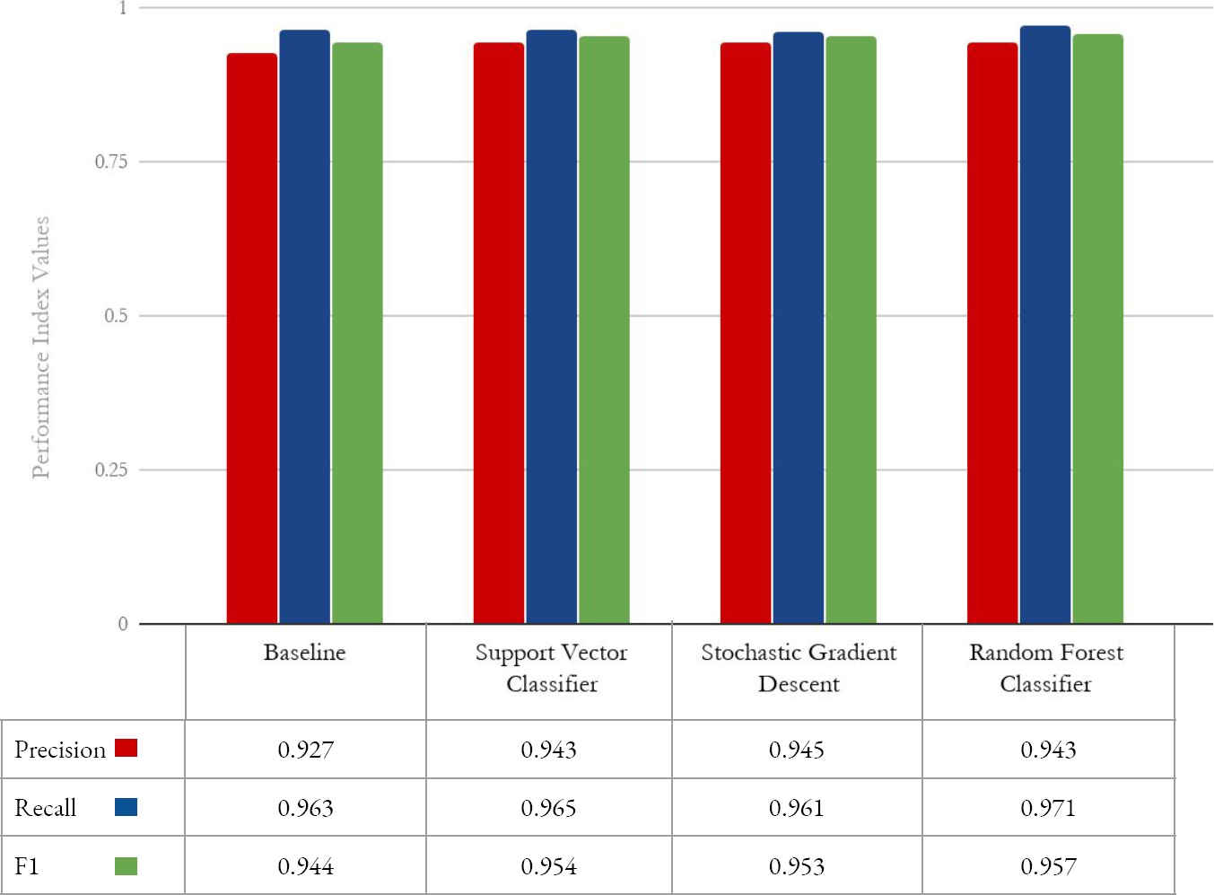 Probabilistic Error Detection Model for Knowledge Graph Refinement