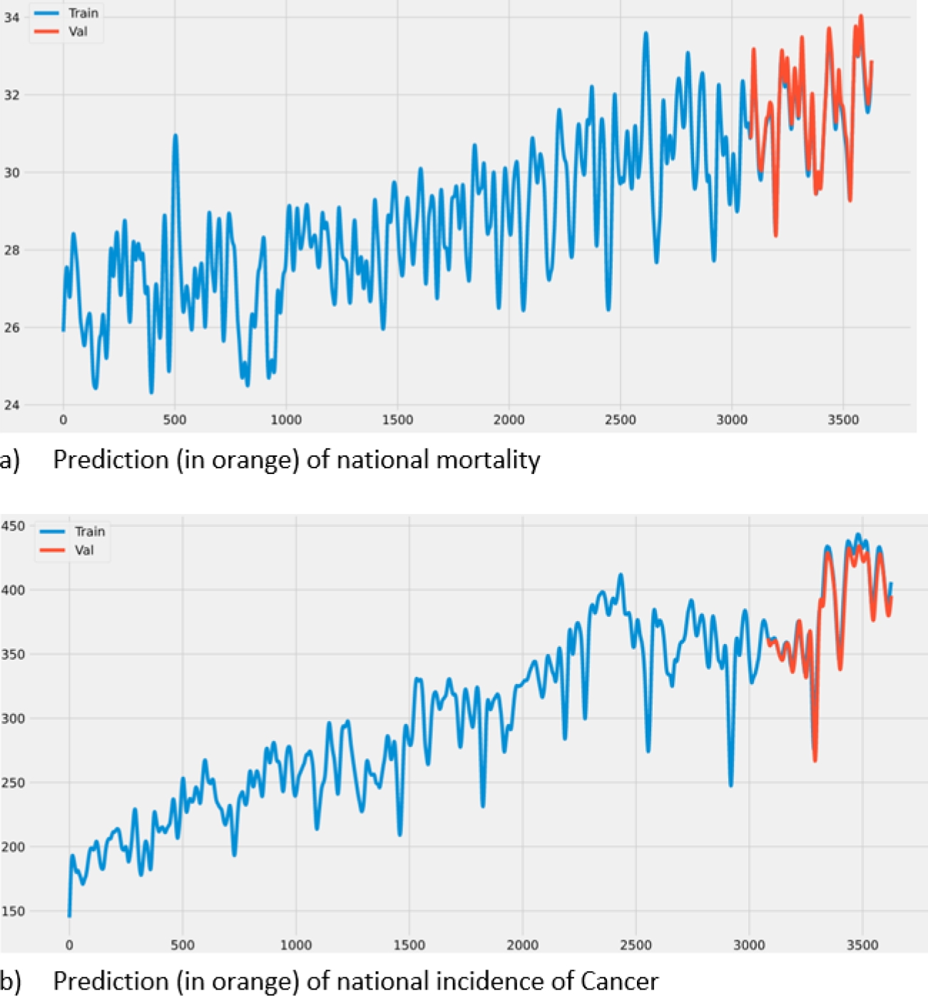 Data Integration for the Evaluation of Cancer Evolution in Mexico ...