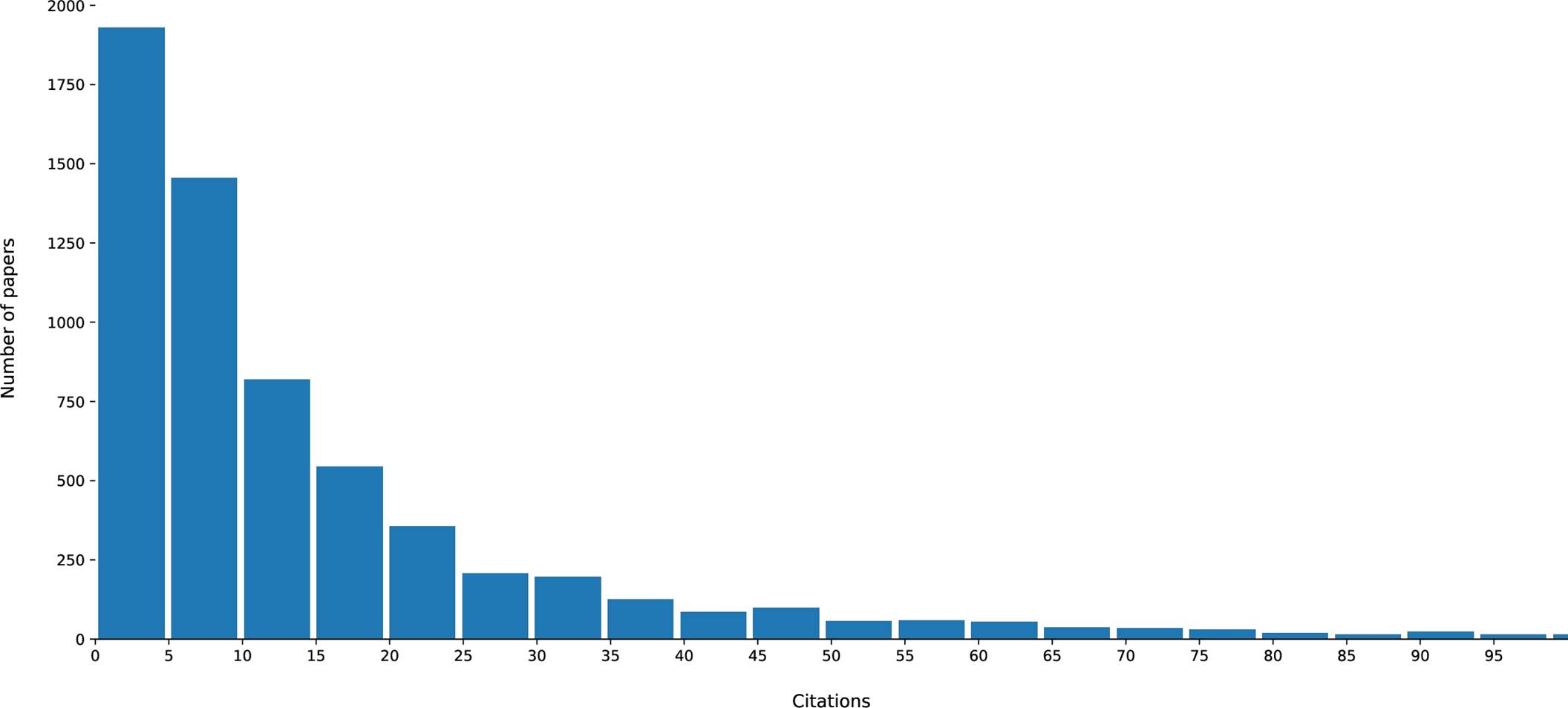 Comprehensive Survey: Approaches to Emerging Technologies Detection ...