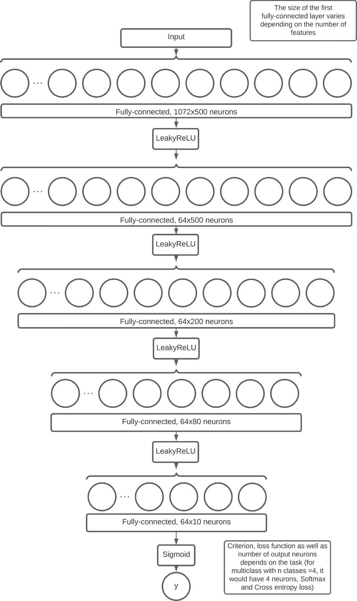Comprehensive Survey: Approaches to Emerging Technologies Detection ...