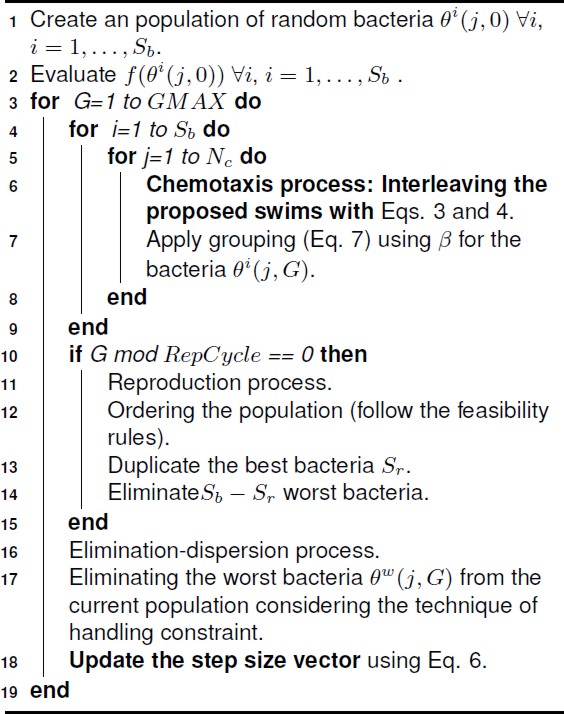 Comparative Analysis of the Bacterial Foraging Algorithm and ...
