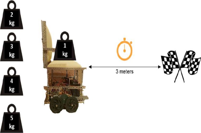 Mechatronic Design of a Low-Cost Smart Wheelchair Controlled by ...