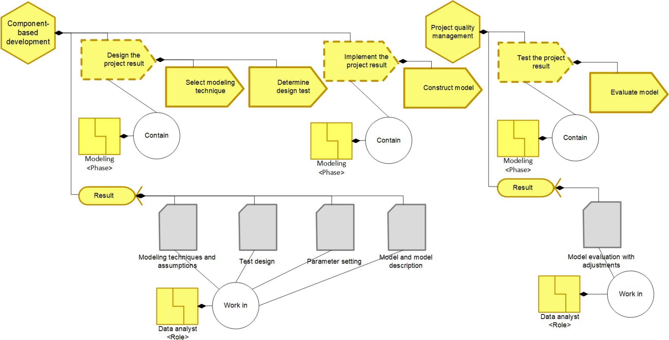 A Representation Based on Essence for the CRISP-DM Methodology