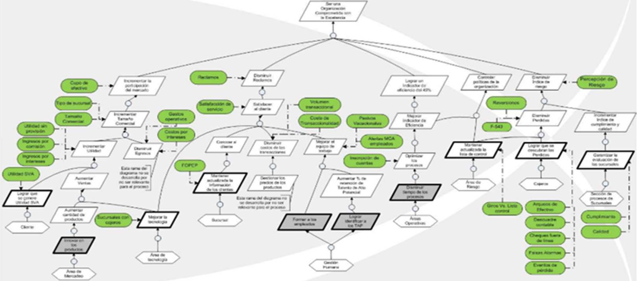 A Representation Based on Essence for the CRISP-DM Methodology