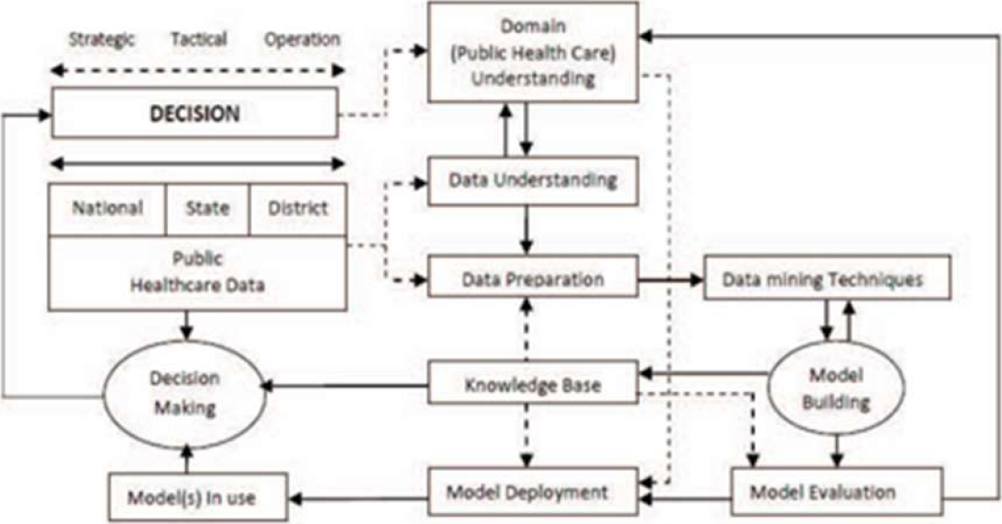 A Representation Based on Essence for the CRISP-DM Methodology