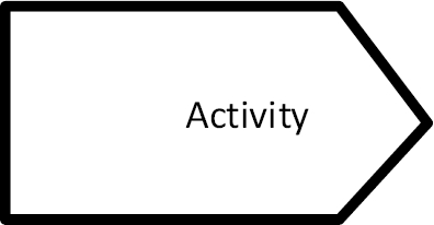 A Representation Based on Essence for the CRISP-DM Methodology