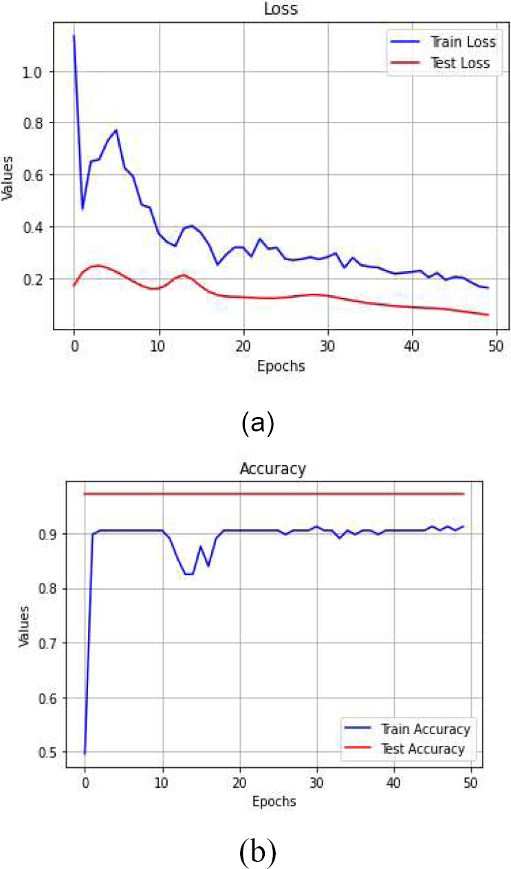 Spatiotemporal Bandits Crime Prediction from Web News Archives Analysis