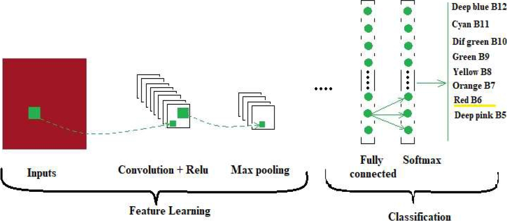 Calibración de cámara multiespectral utilizando redes neuronales ...