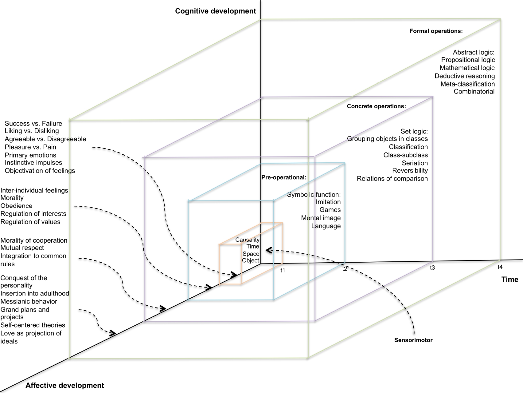 A Multi-Agent System Model to Advance Artificial General ...