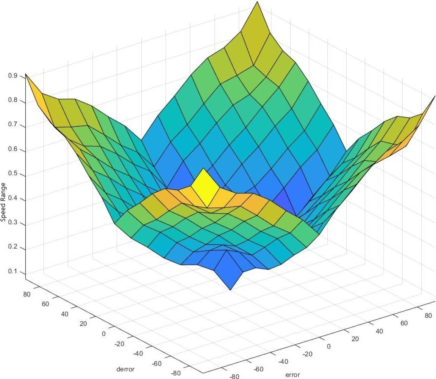 3-D Interface for Humanoid Robot Operation