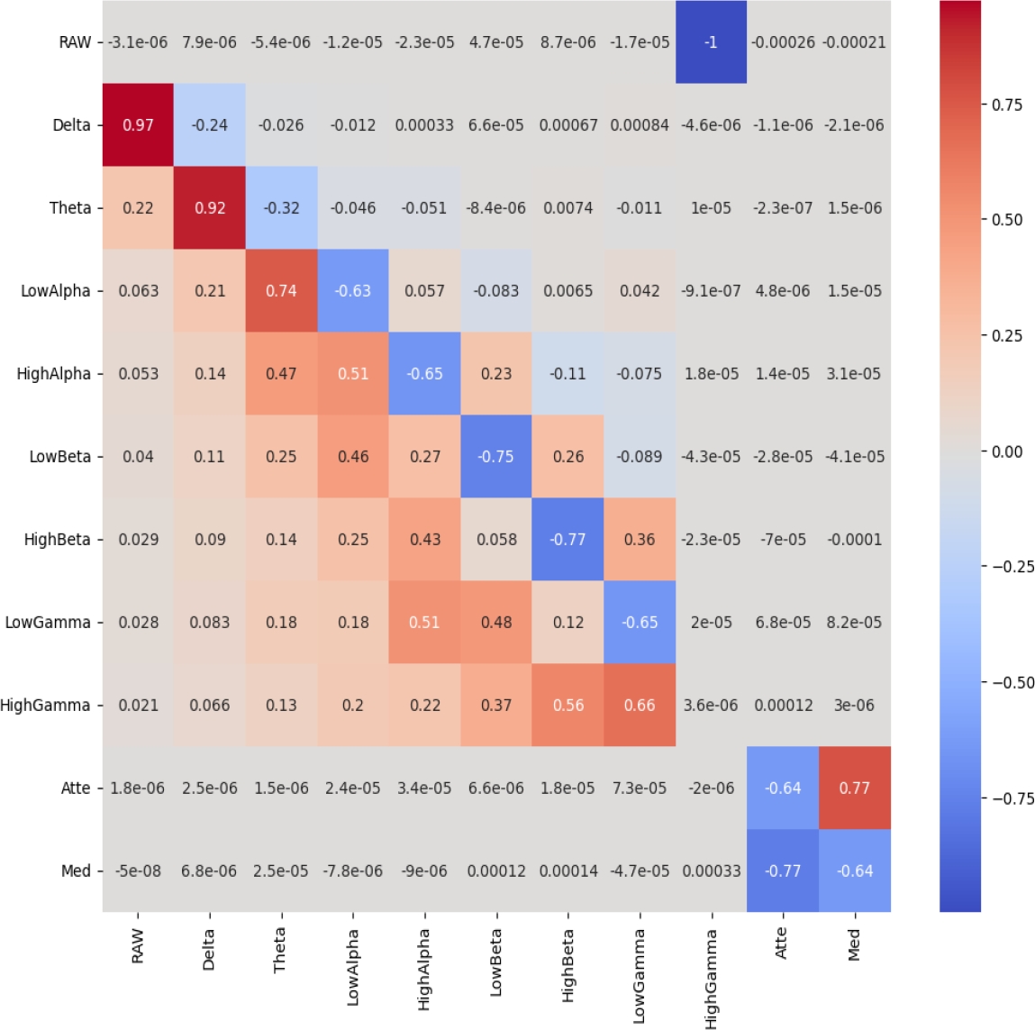 Multivariate Data Analysis of Consumer Behavior of Functional Products ...
