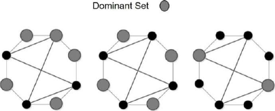 Applying Genetic Algorithms to Validate a Conjecture in Graph Theory ...