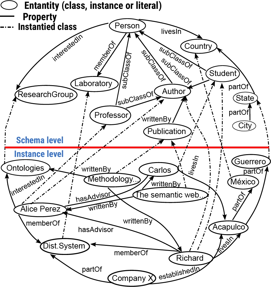 Development of Agricultural Knowledge Graphs through the Reuse of ...