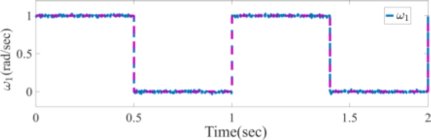 Different Applications of the Gyroscope Sensors Data Fusion in ...