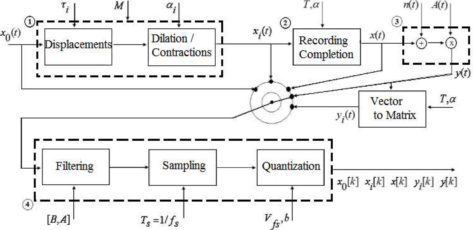 Benchmarking of Averaging Methods Using Realistic Simulation of Evoked ...
