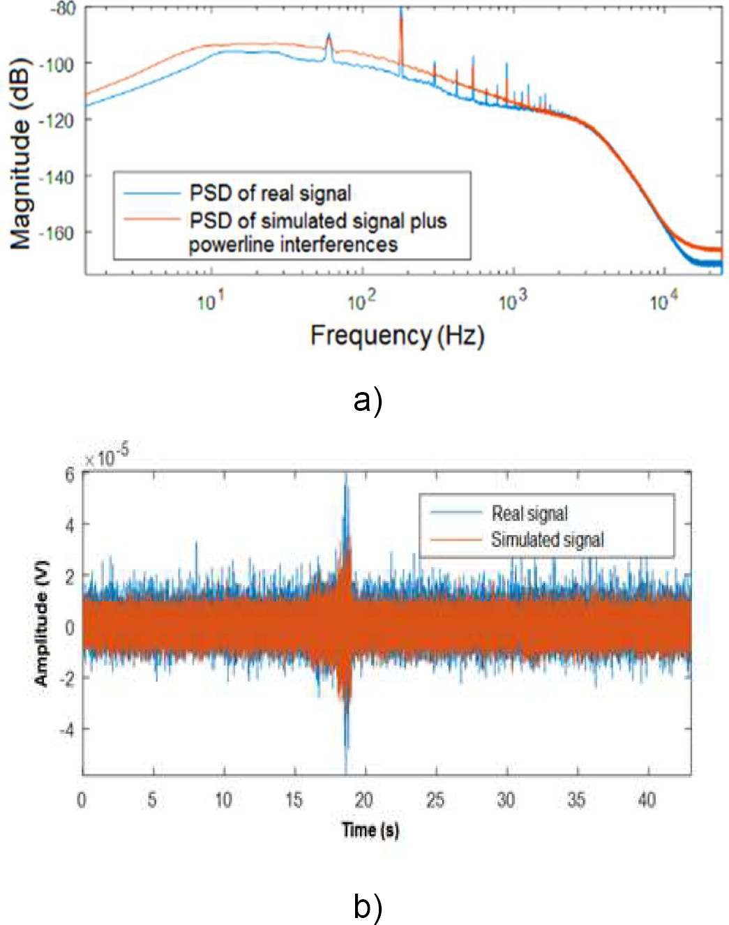 Benchmarking of Averaging Methods Using Realistic Simulation of Evoked ...