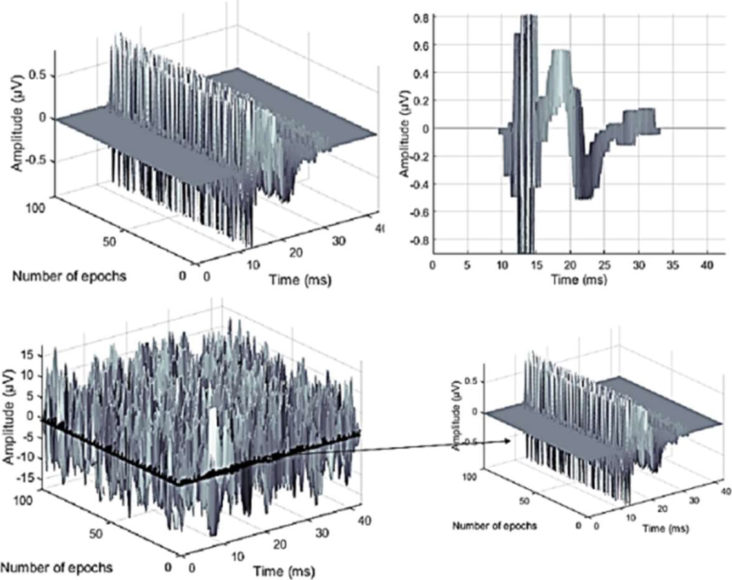 Benchmarking of Averaging Methods Using Realistic Simulation of Evoked ...