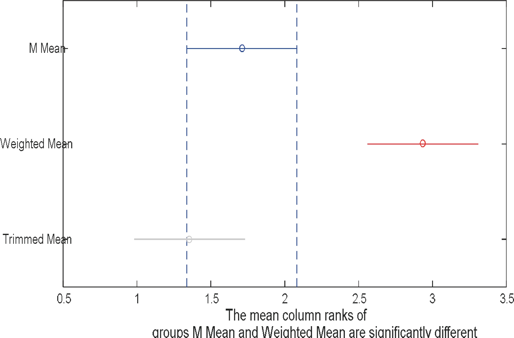 Benchmarking of Averaging Methods Using Realistic Simulation of Evoked ...