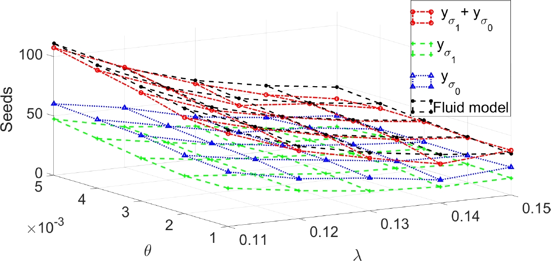 Performance Analysis in Peer-to-Peer Networks with Collaborative ...