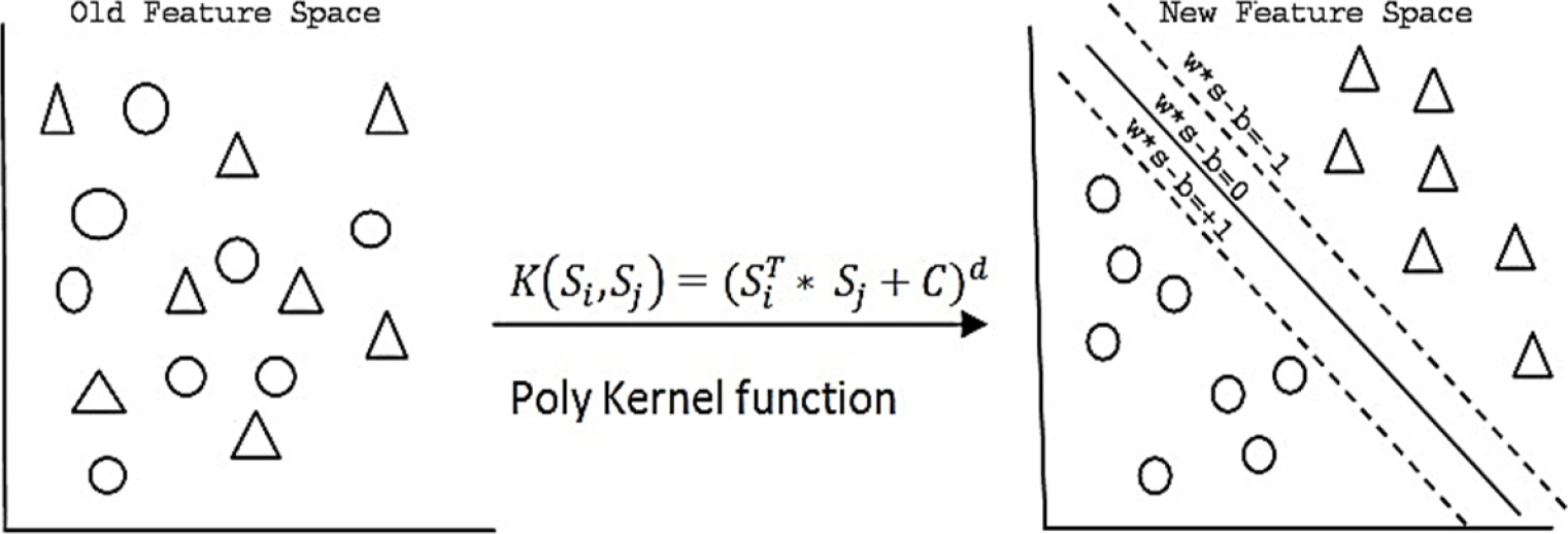An IoE-SVM Based Statistical Investigation to Measure Effect of Air ...