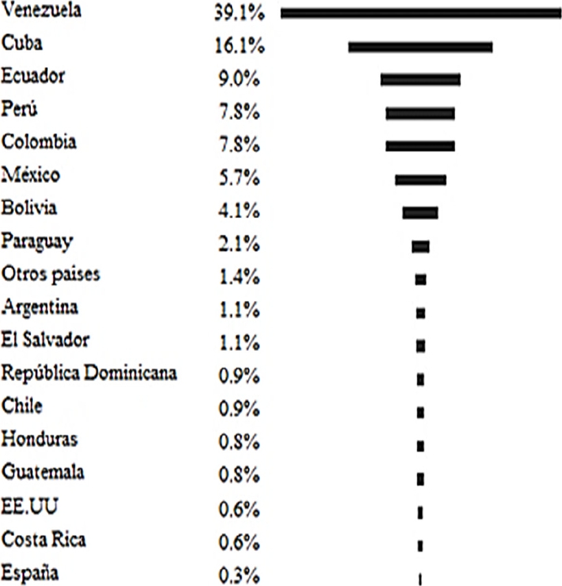 Artificial Intelligence in Latin American Universities: Emerging Challenges