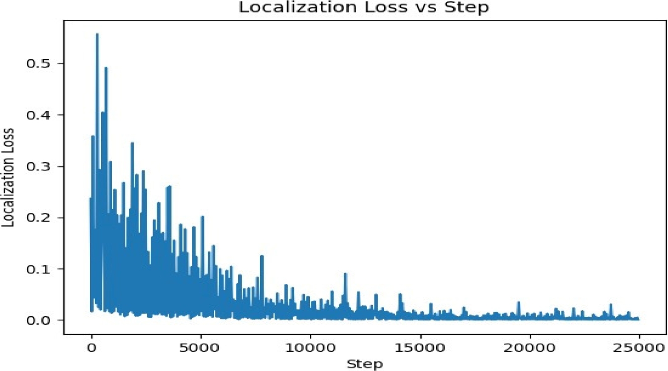 A Transfer Learning Approach for Identification of Two-Wheeler Brand ...