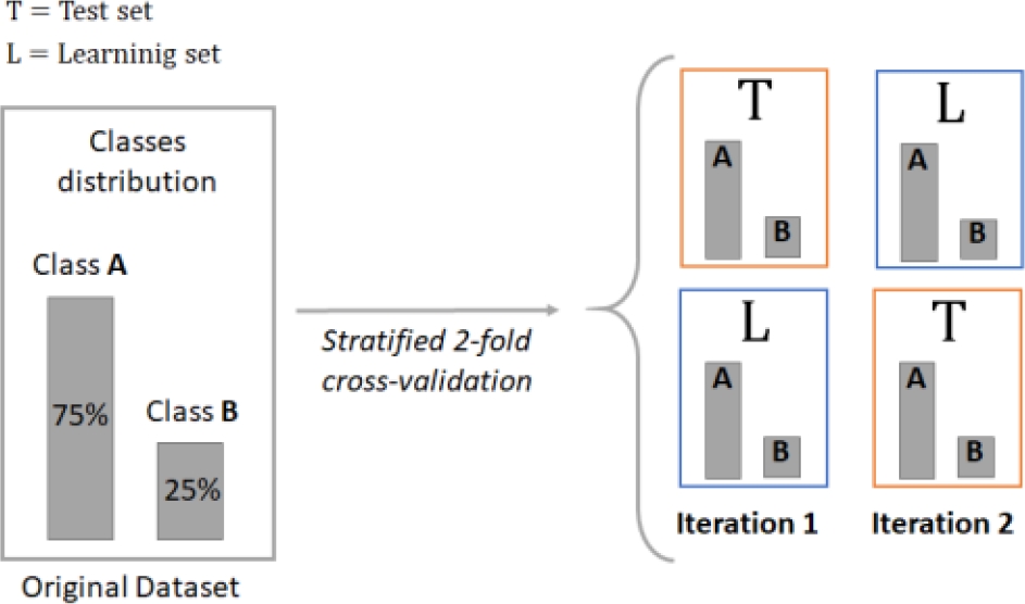 Respiratory Disease Pre-Diagnosis through a Novel Pattern Classification Algorithm based on ...