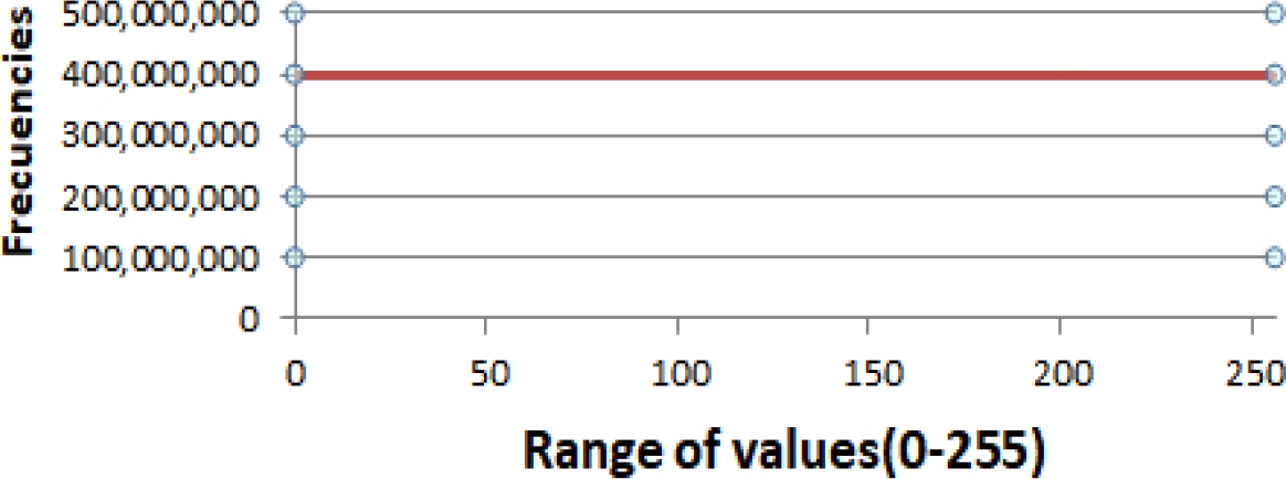Comprehensive Method for Measuring Randomness in Pseudorandom Generators