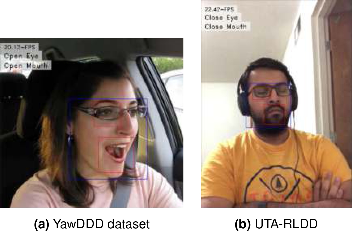 Non-Intrusive Drowsiness Detection for Accident Prevention Using a ...