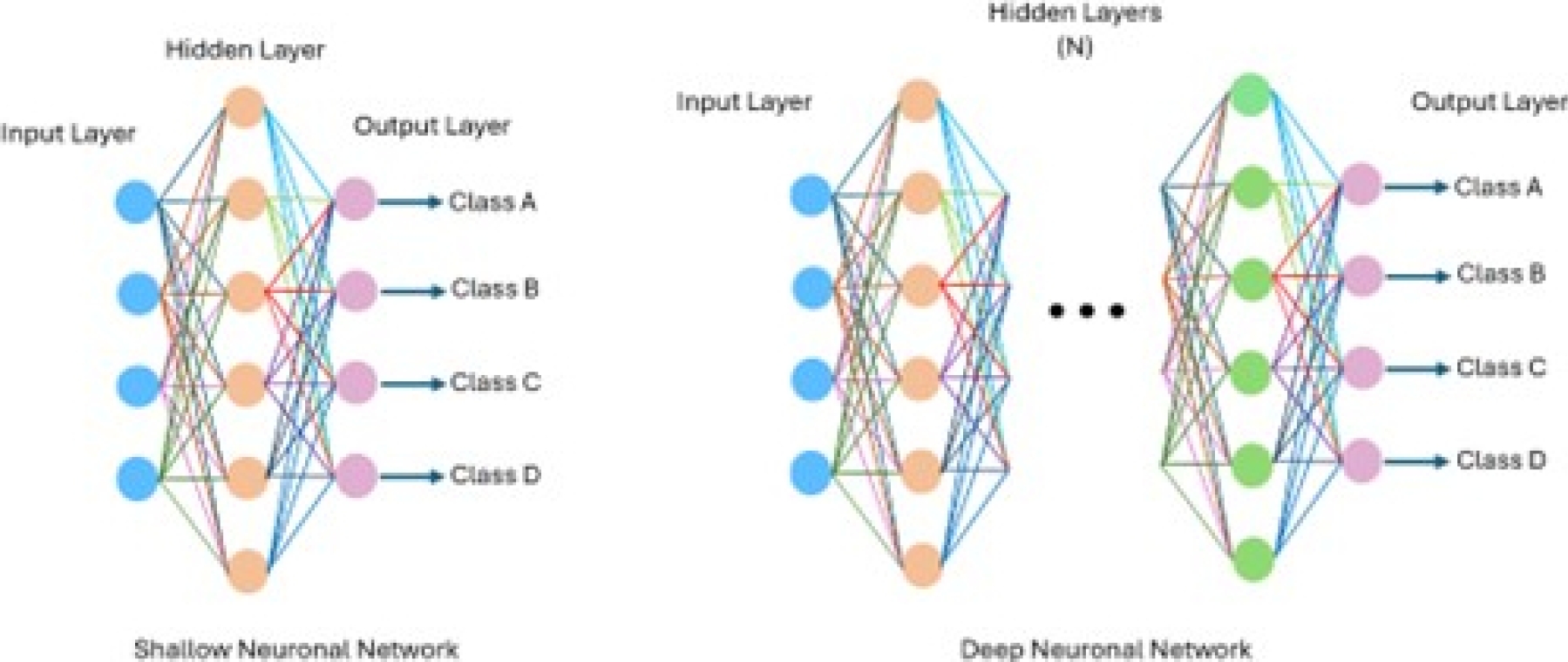 Framework to Support Radiologist Personnel in the Diagnosis of Diseases ...