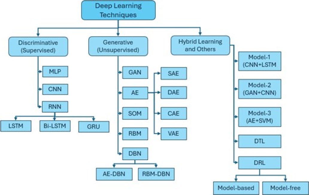 Framework to Support Radiologist Personnel in the Diagnosis of Diseases ...