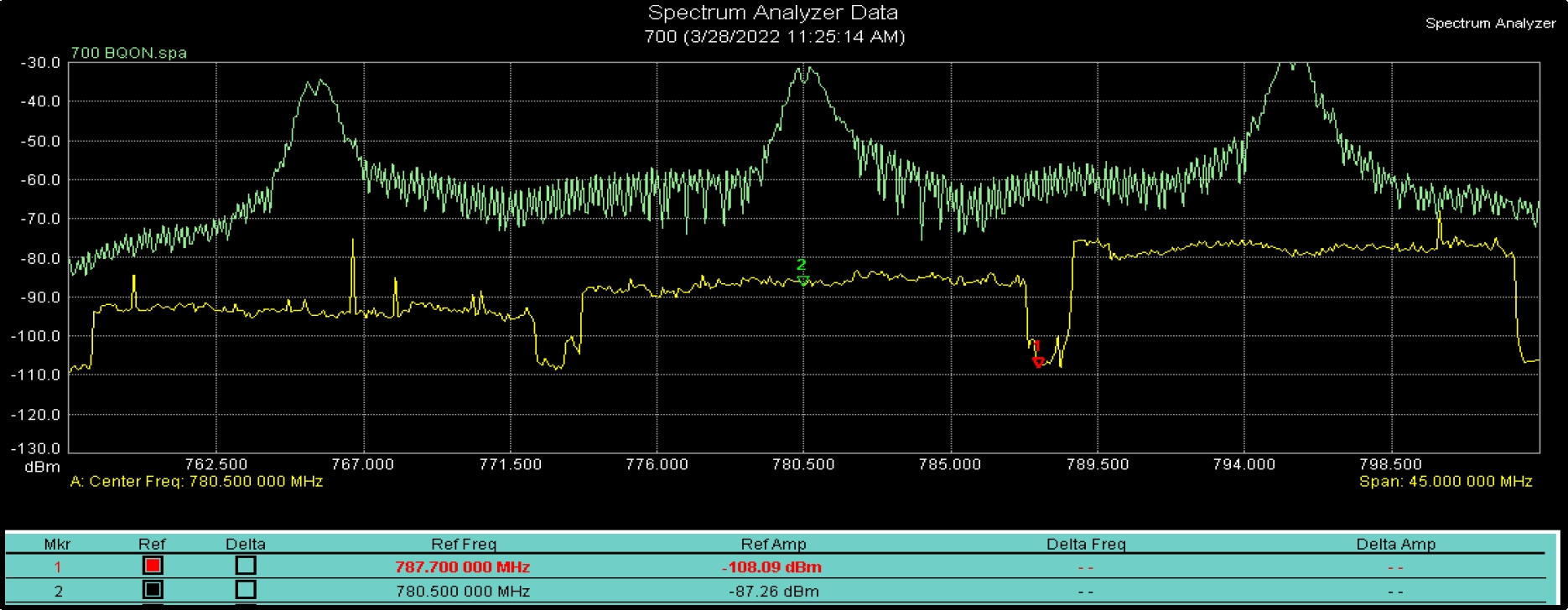 Implementation of Best Practices for the Management of Radio-Electronic ...