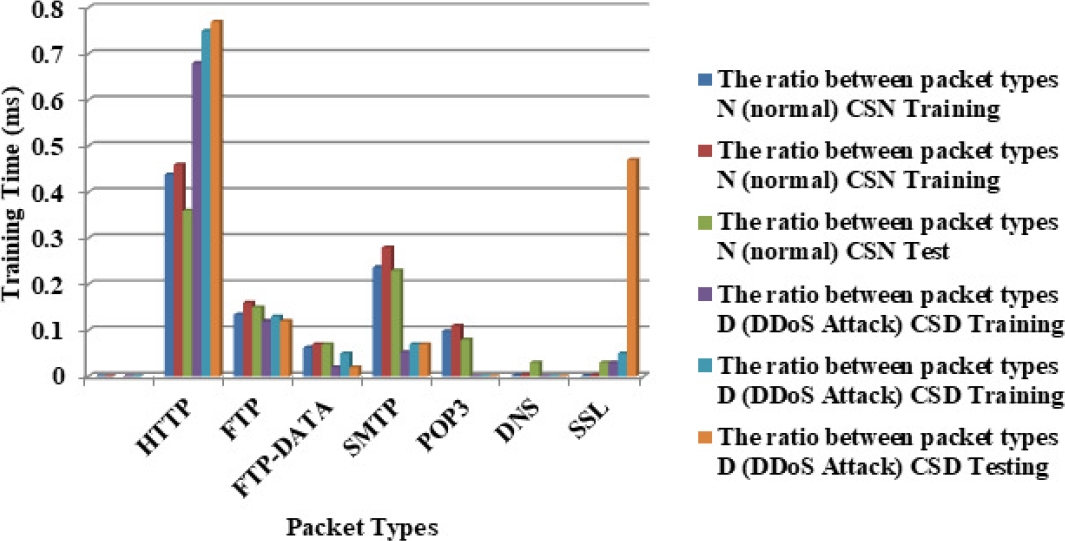 Web-based Application Layer Distributed Denial-of-Service Attacks: A ...