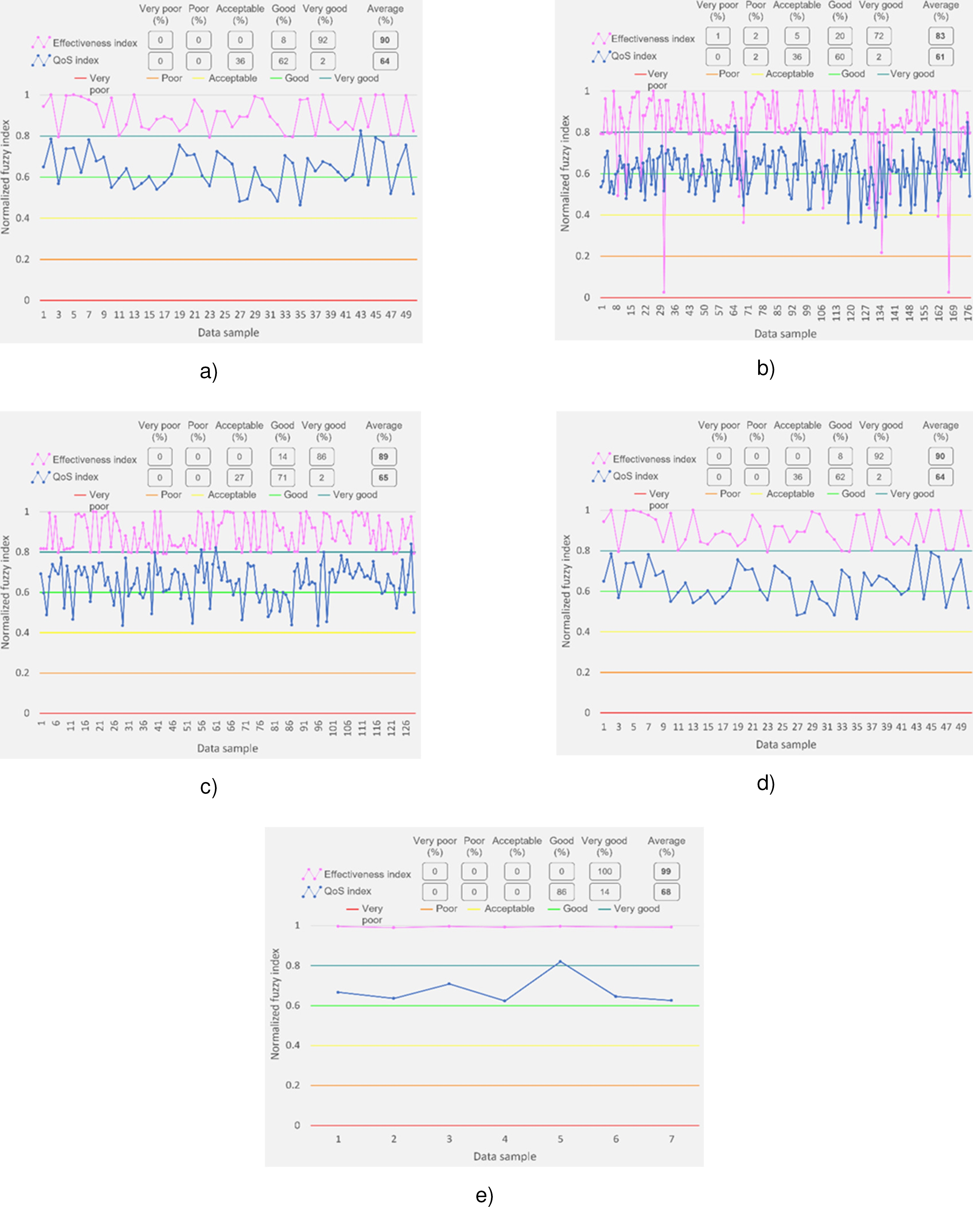 A Fuzzy Inference Model for Evaluating Data Transfer in LTE Mobile ...
