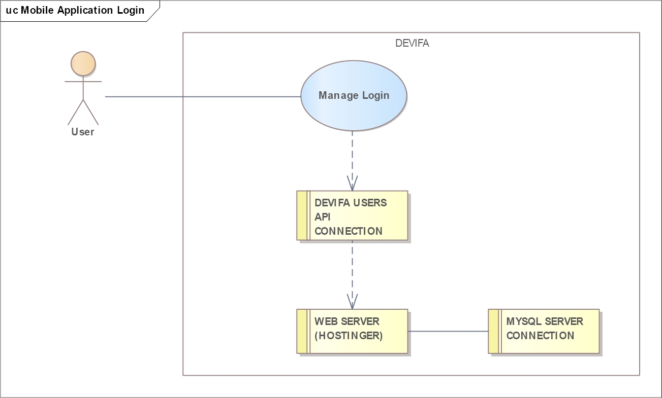 Mobile Application with Voicebot for Detection of Family Violence: A ...