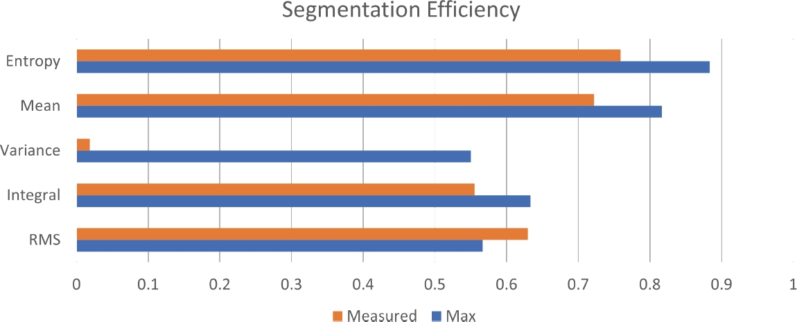 Segmentation of Surface Electromyography Signals: A Comparative ...