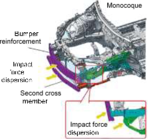 Optimization by the Finite Element Method of a Commercial Sedan ...