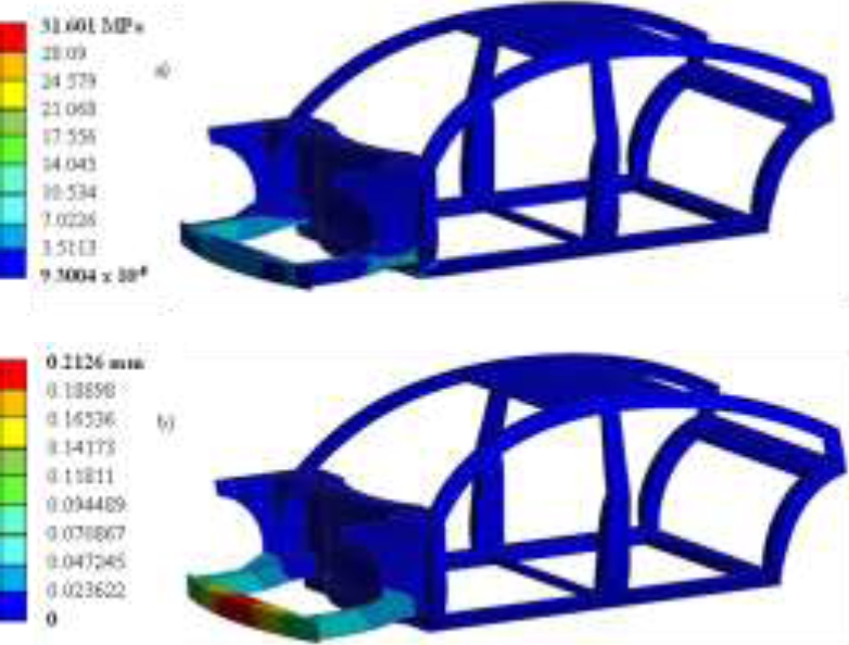 Optimization by the Finite Element Method of a Commercial Sedan ...