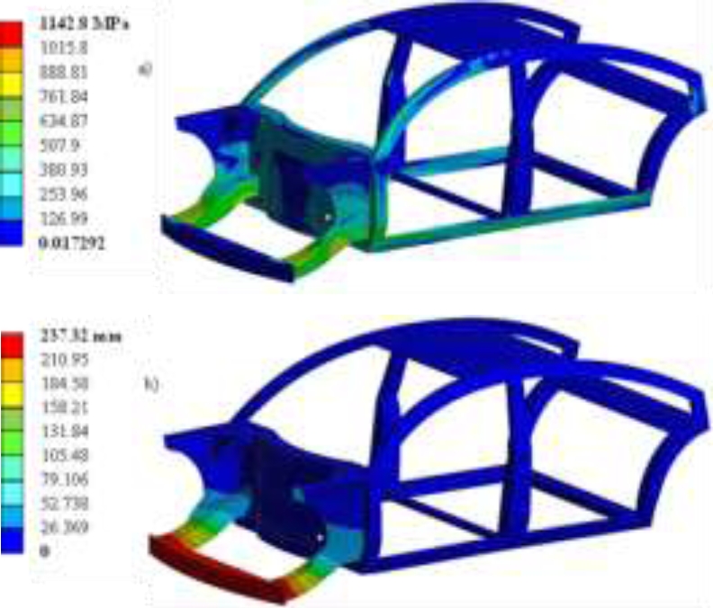 Optimization by the Finite Element Method of a Commercial Sedan ...