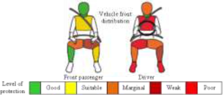 Optimization by the Finite Element Method of a Commercial Sedan ...