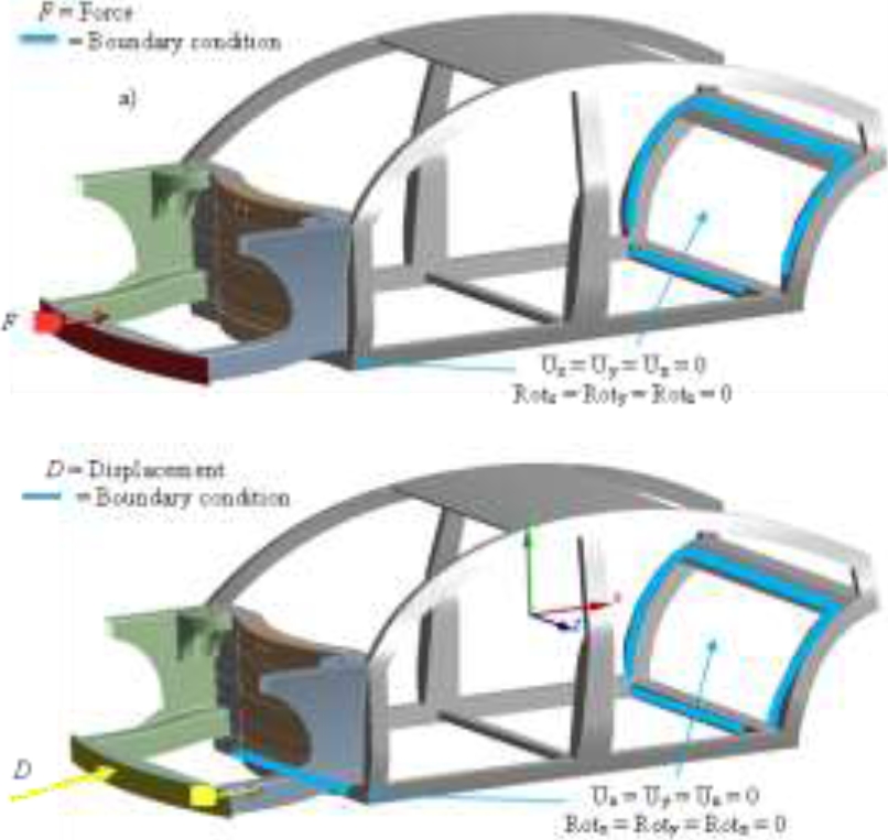 Optimization by the Finite Element Method of a Commercial Sedan ...