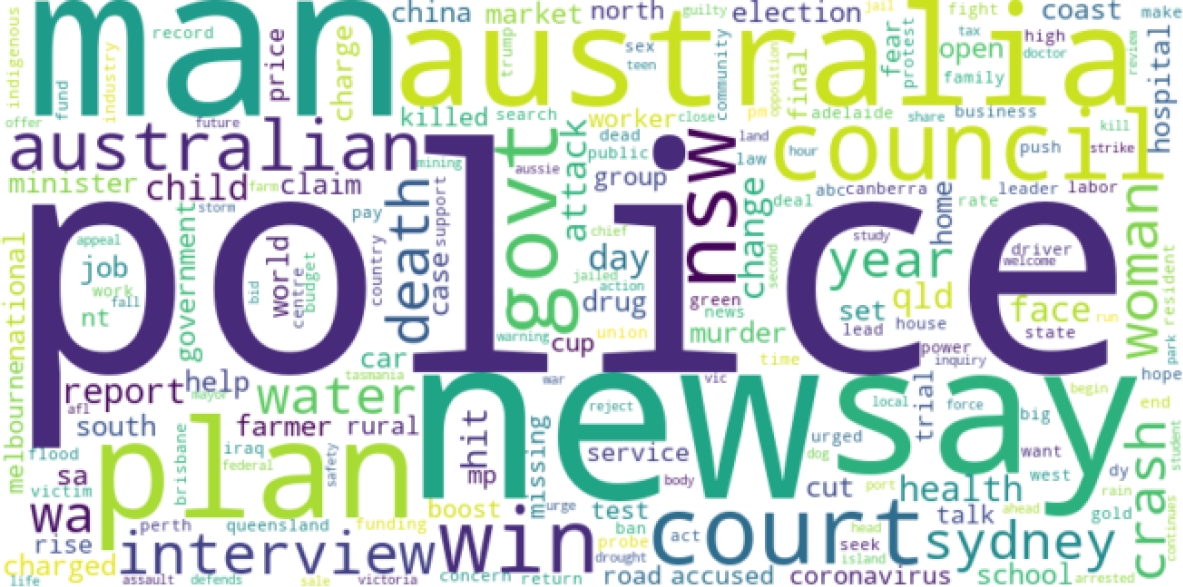 Topic Modelling and Sentiment Analysis via News Headlines, NLP Methods ...