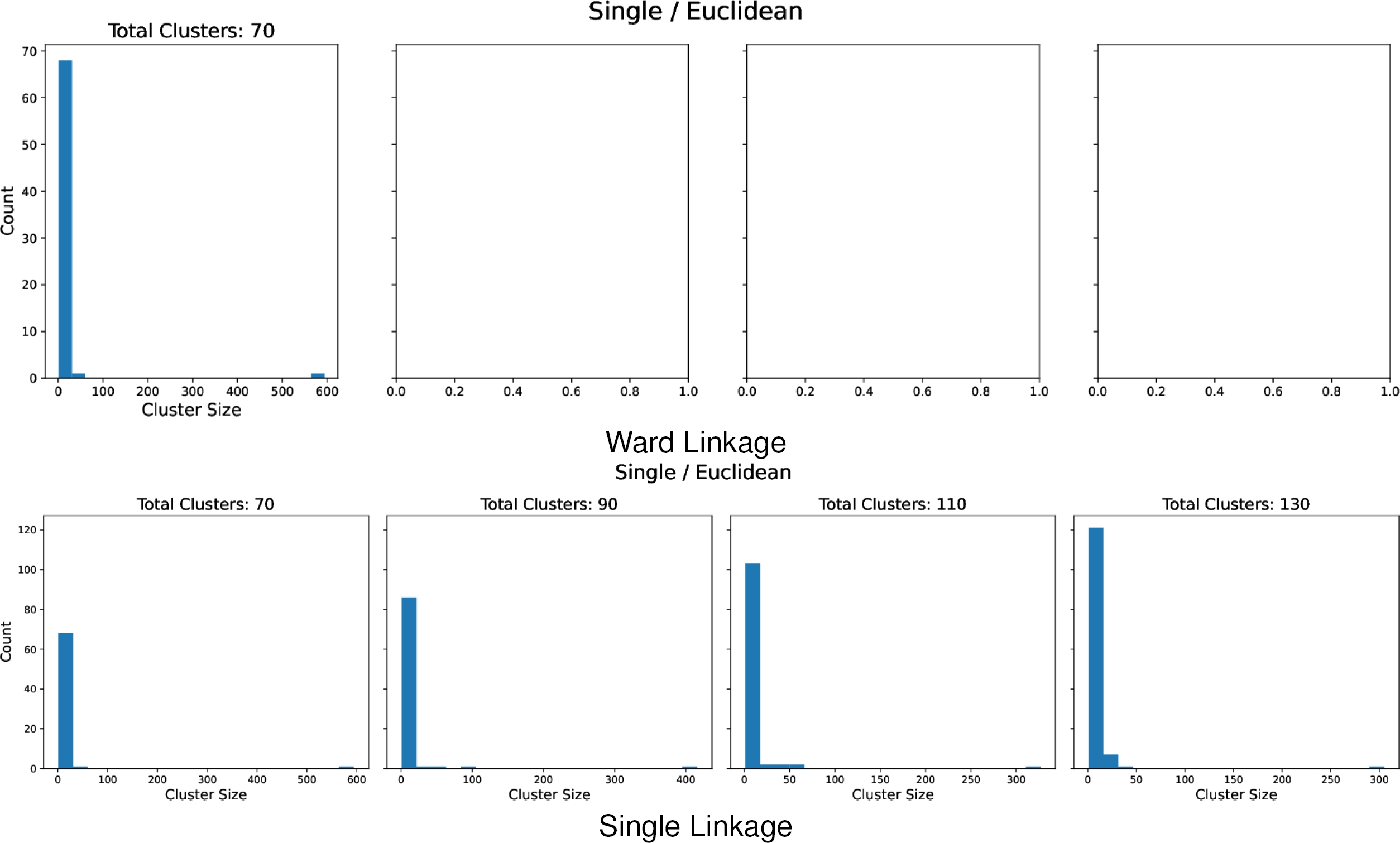 Optimal Clustering of Central Bank Role Profile Descriptions