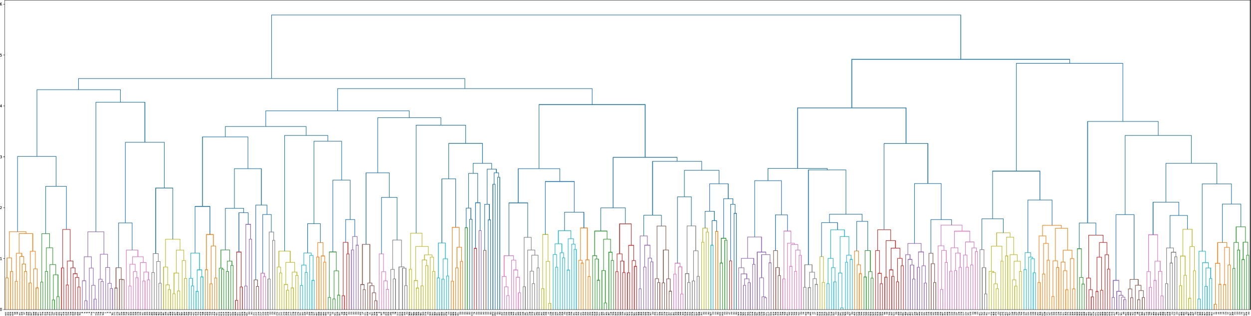 Optimal Clustering of Central Bank Role Profile Descriptions