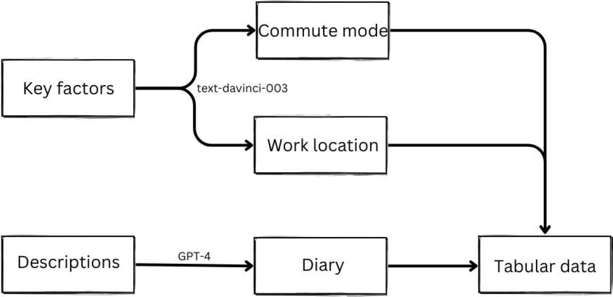 A Comprehensive Synthetic Dataset of Simulated RWH User Daily ...