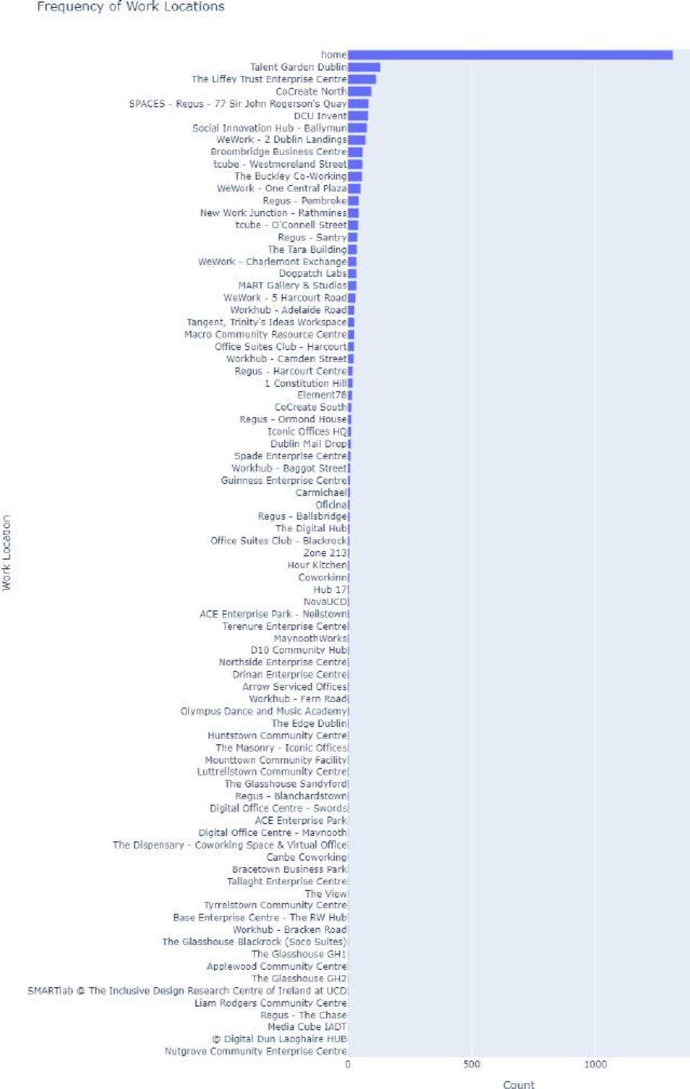 A Comprehensive Synthetic Dataset of Simulated RWH User Daily ...