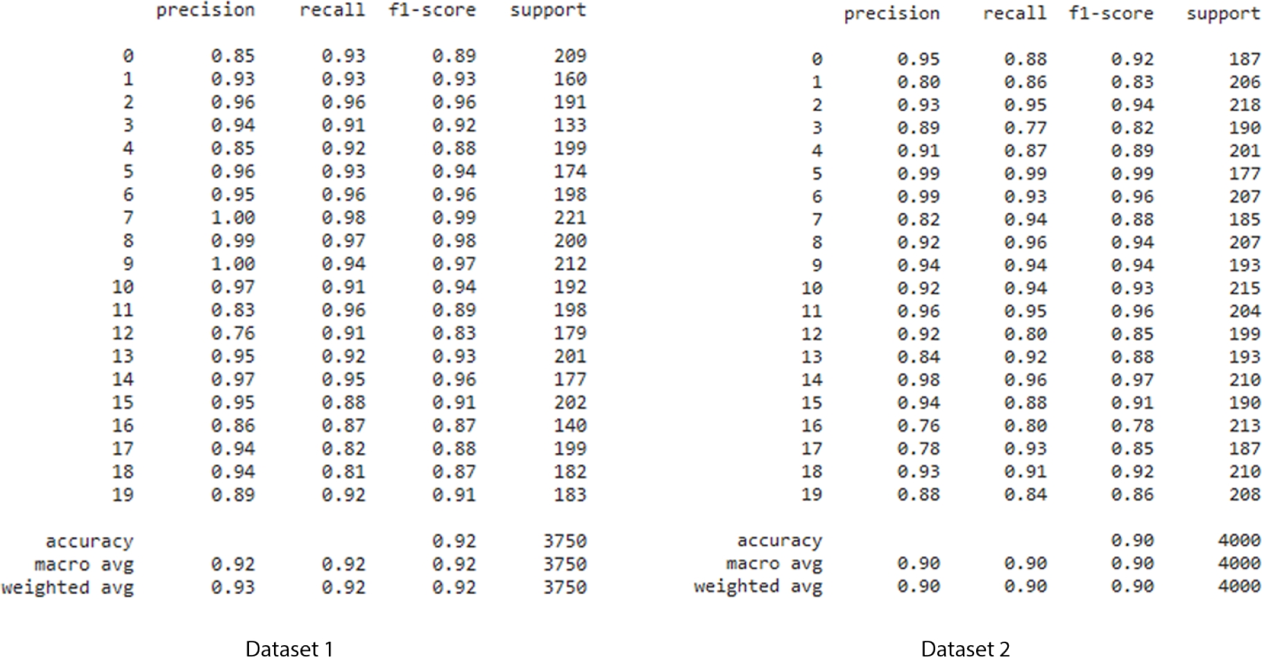 Enhancing Text Classification Using BERT: A Transfer Learning Approach