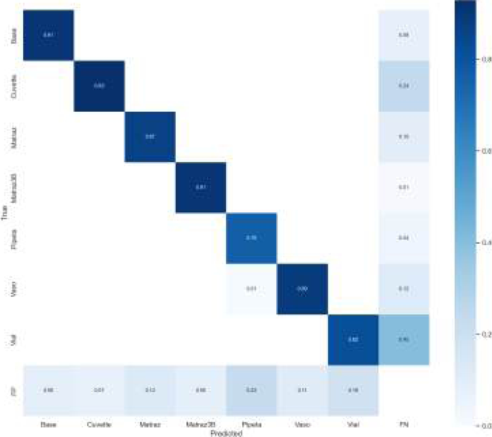 Development of a Customized Image Set for Object Detection in a ...